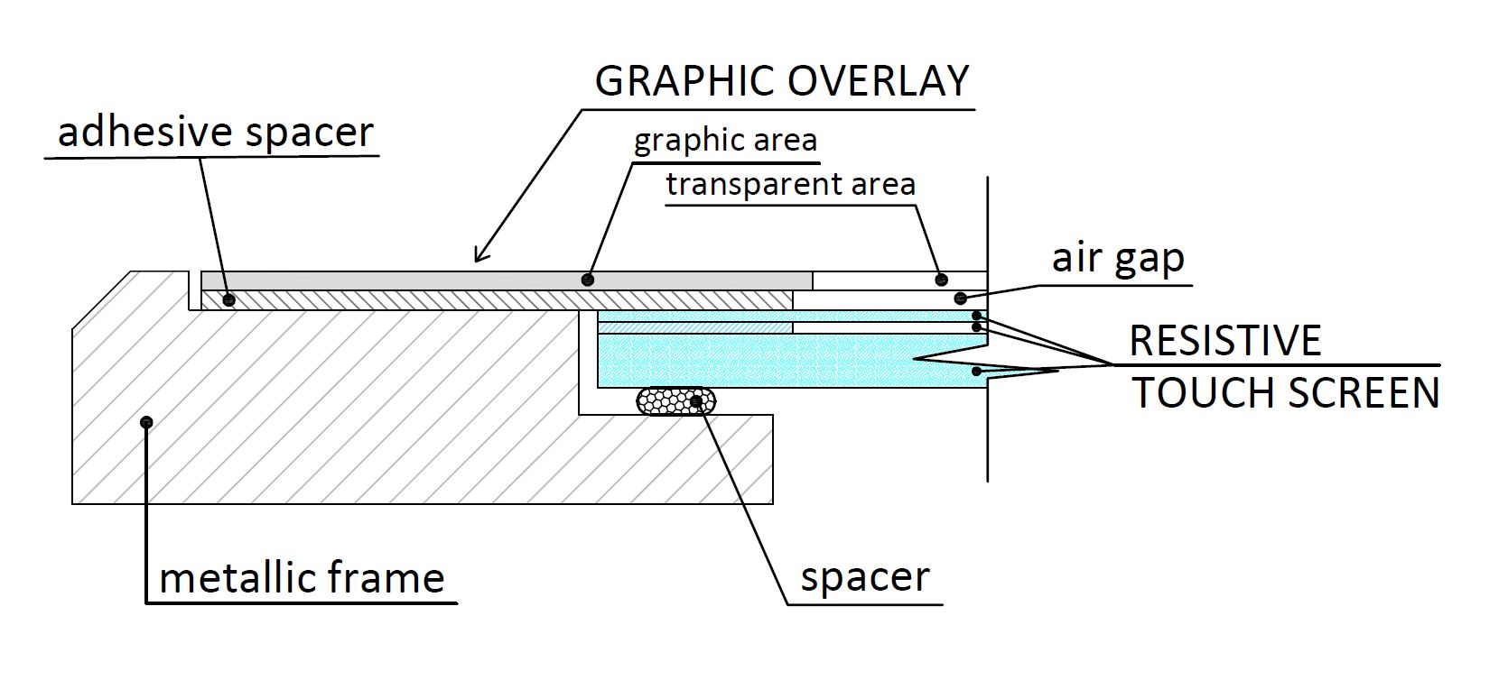 SISTEMI TOUCHSCREEN PER OGNI ESIGENZA